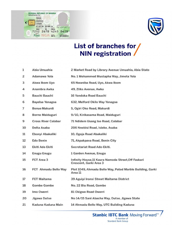 List of Branches | PDF