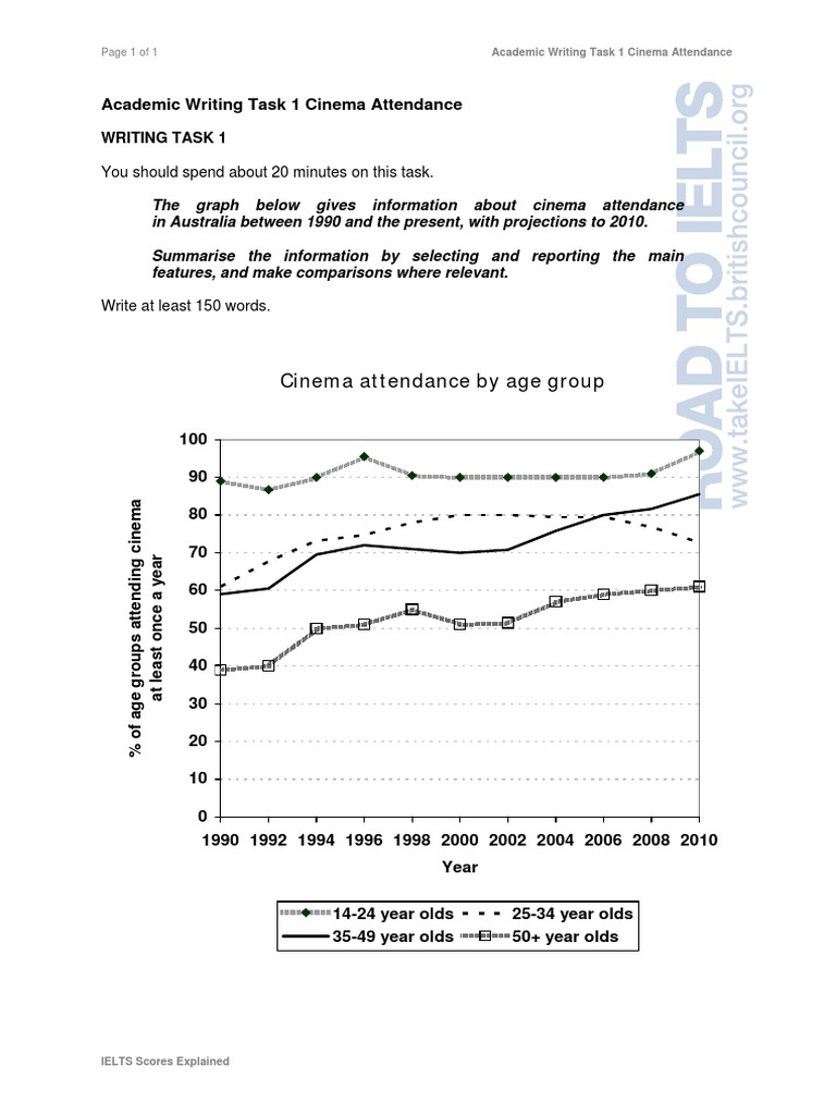IELTS Academic Writing Task 1 - Cinema Attendance | PDF