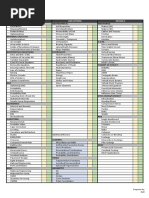 CE Board Exam Topic Checklist | PDF