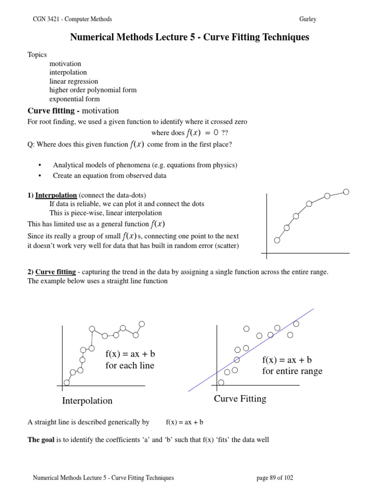 Curvefitting | PDF | Equations | Interpolation