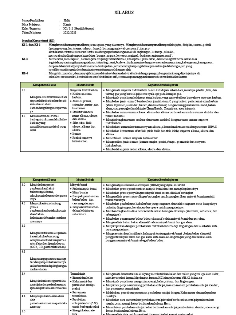 2 Silabus Kelas XI | PDF