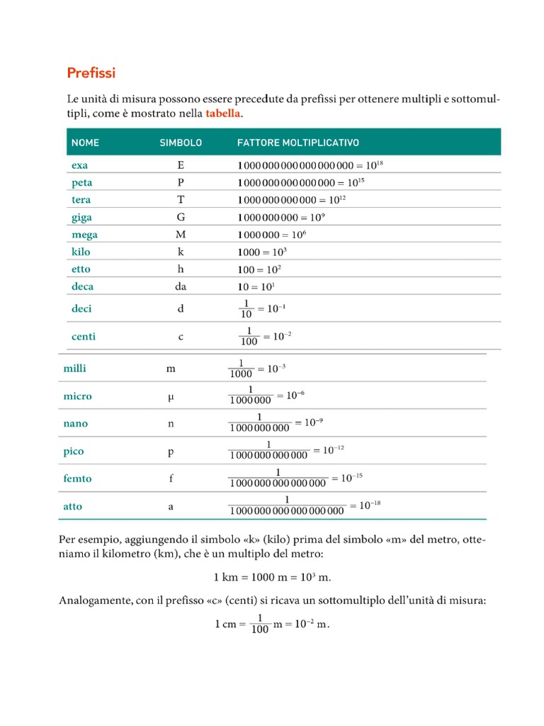 Prefissi Unita Di Misura Ed Equivalenze | PDF