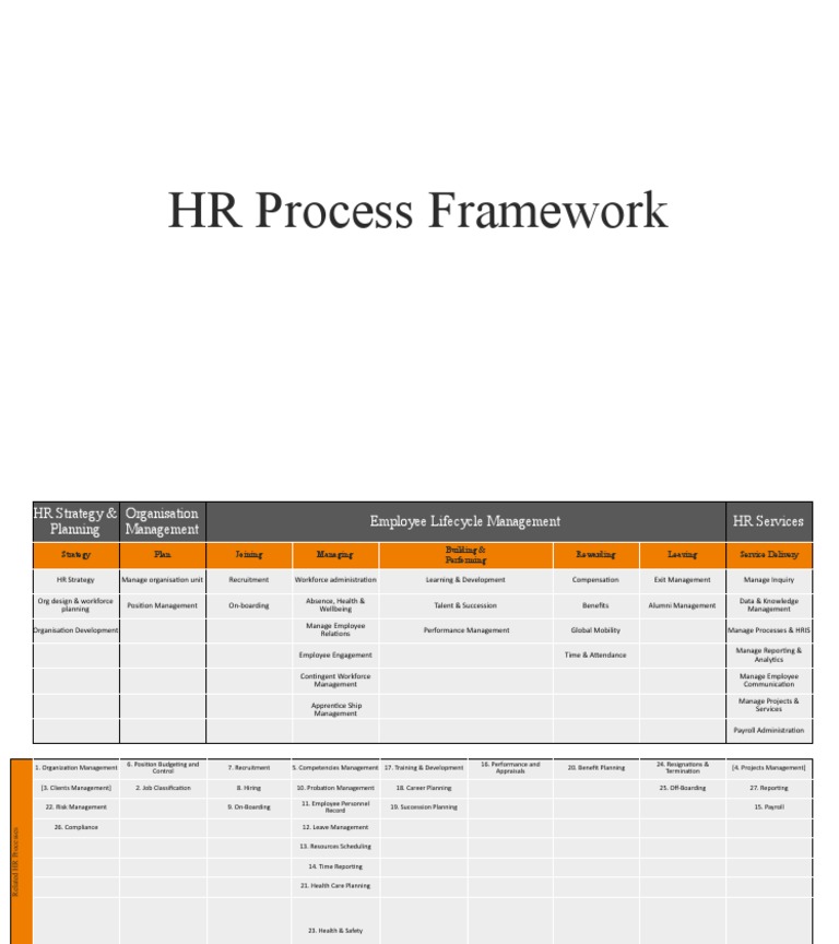 HR Process Framework | PDF