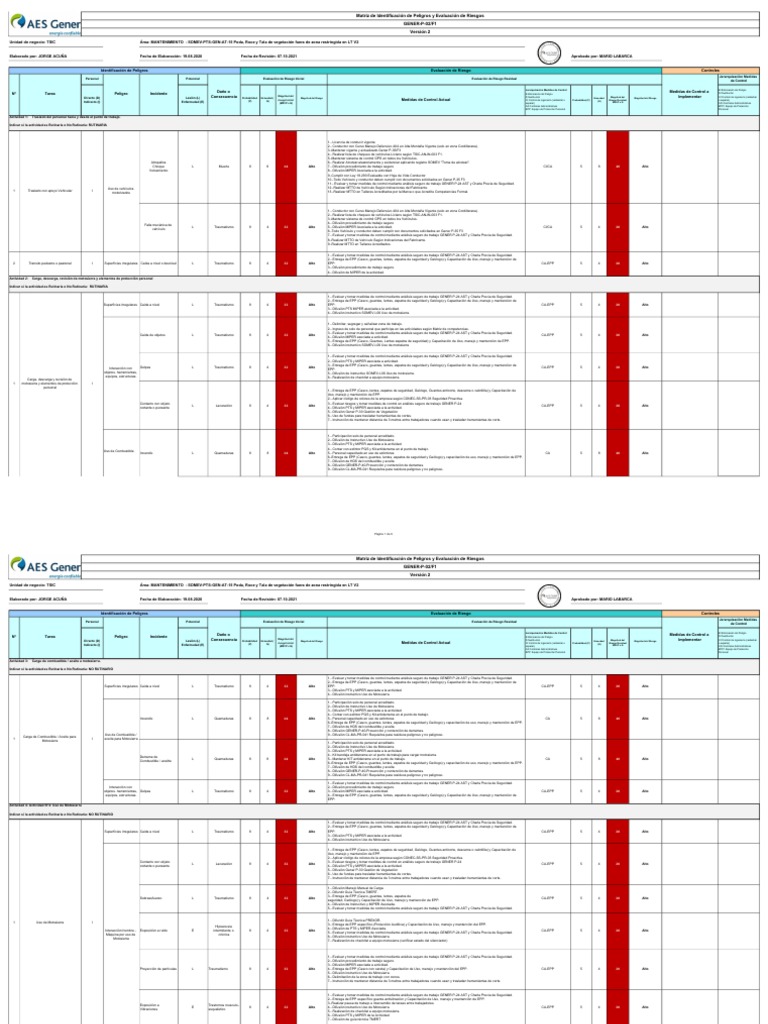 SOMEV-PTS-GEN-At-15 MIPER Poda, Roce y Tala Vegetación Fuera Zona Restringida LT V2 | PDF