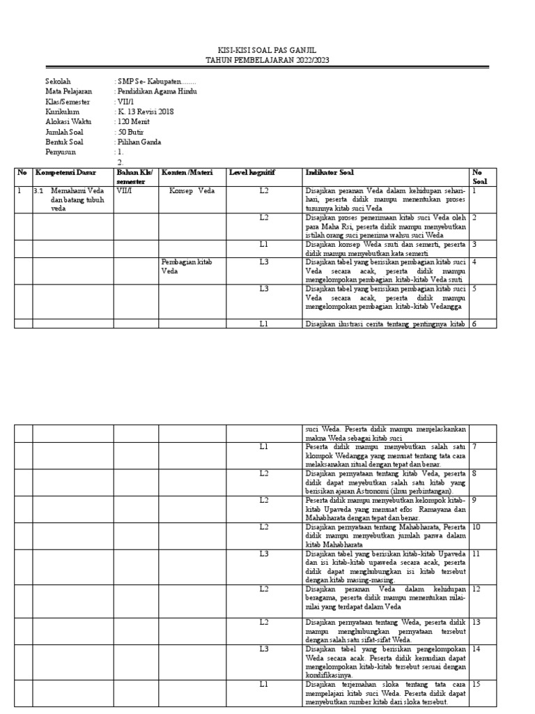 Kisi-Kisi Pah Dan BP Kls Vii Dok | PDF