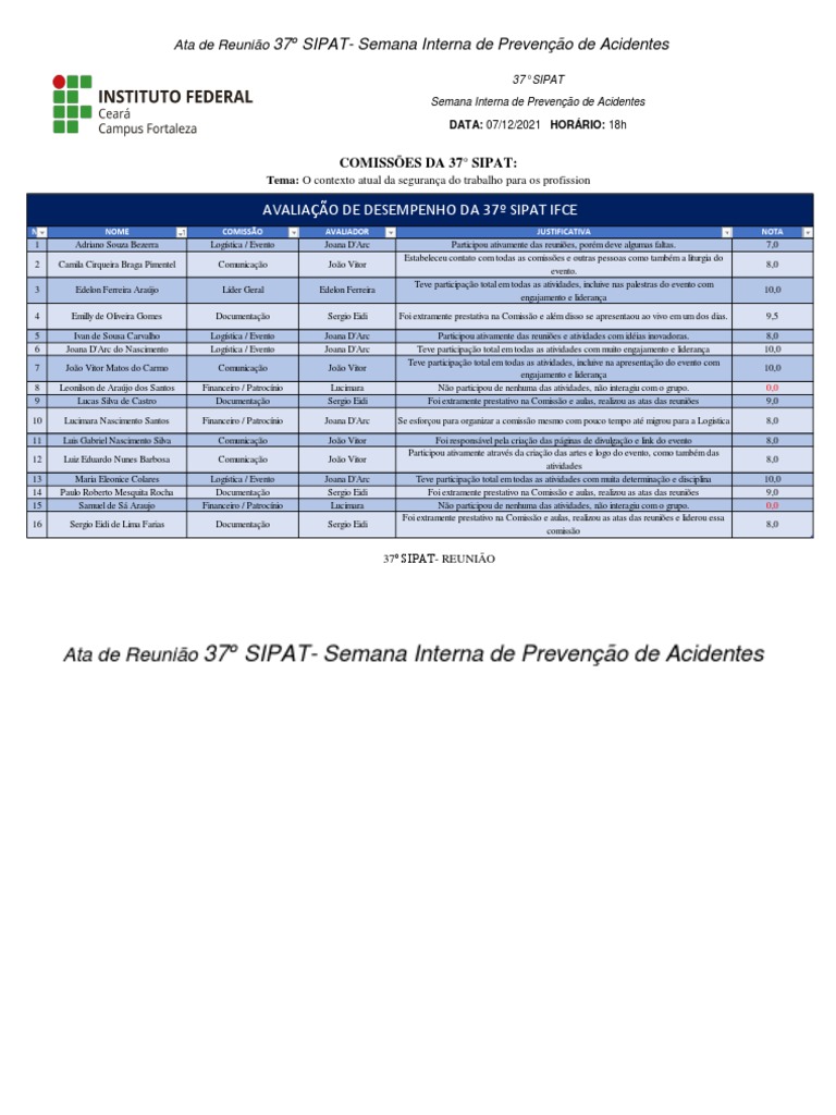 Avaliação de Desempenho Da 37º SIPAT | PDF