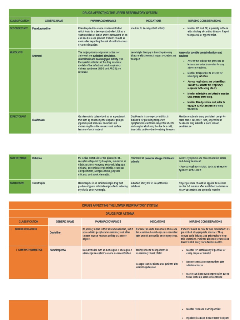 Drug Study of The Different Agents Affecting The URS & LRS | PDF