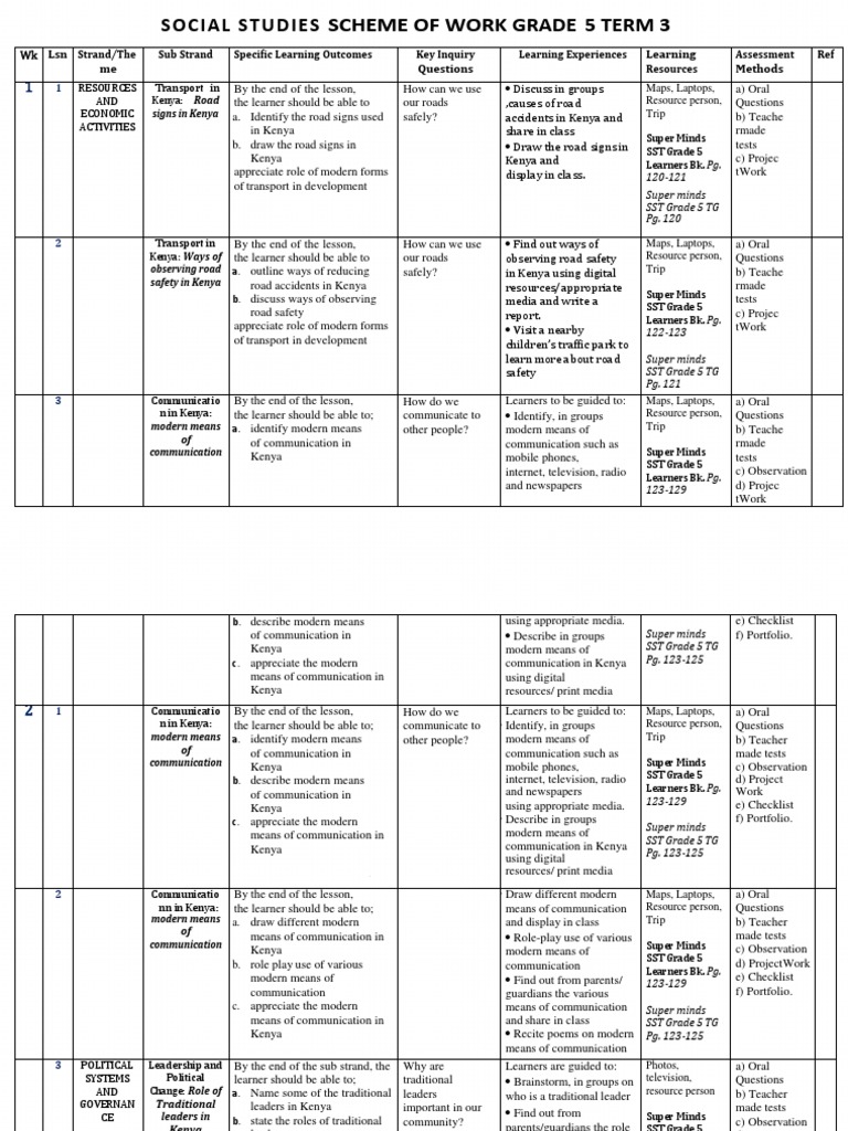 Social Studies Scheme Grade 5 Term 3 | PDF | Learning | Democracy