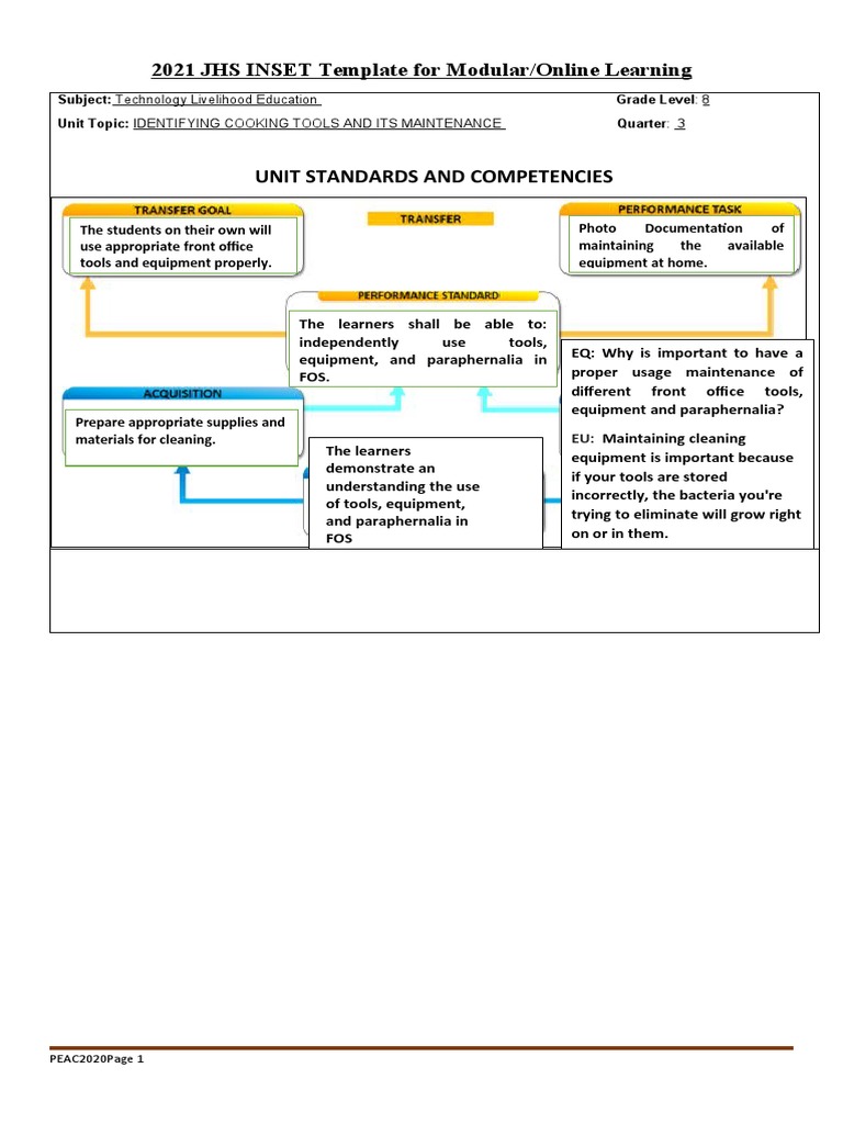 3RD Quarter - Ulp Tle 8 | PDF | Learning
