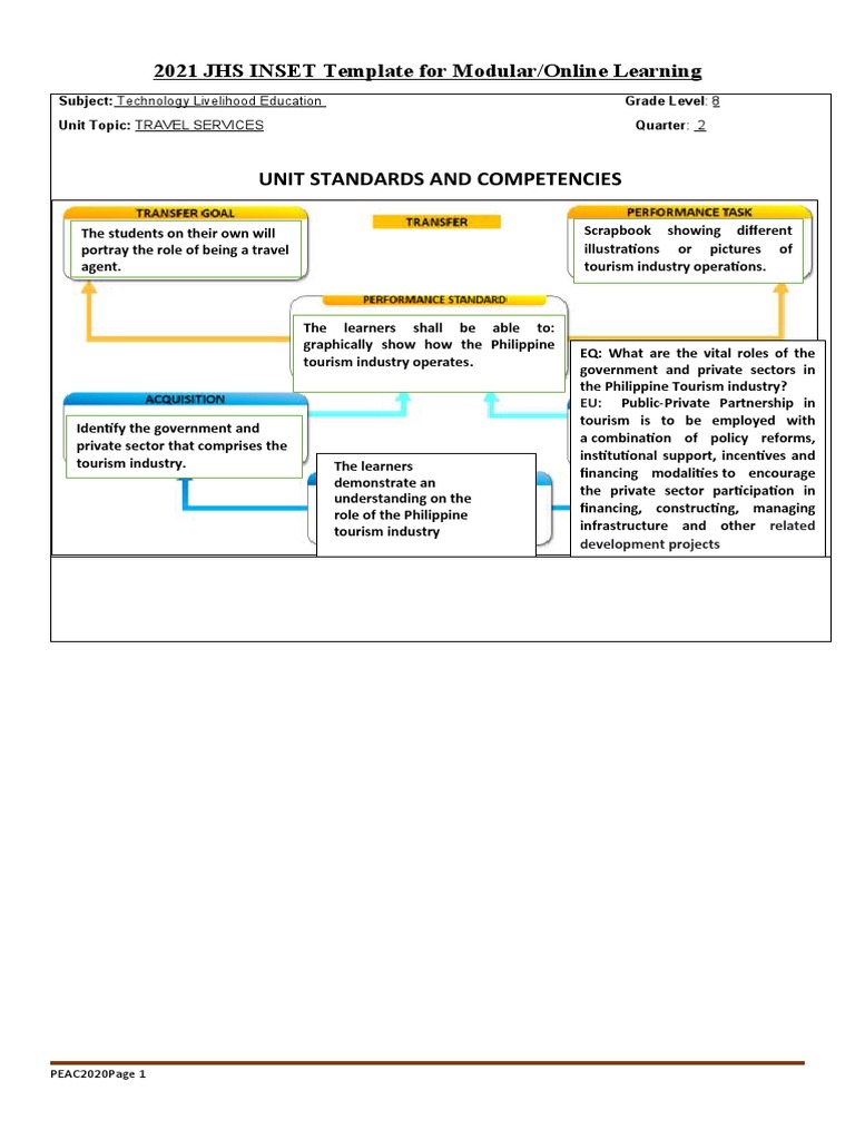 ULP TLE 8 - 2nd Quarter | PDF | Tourism | Economies