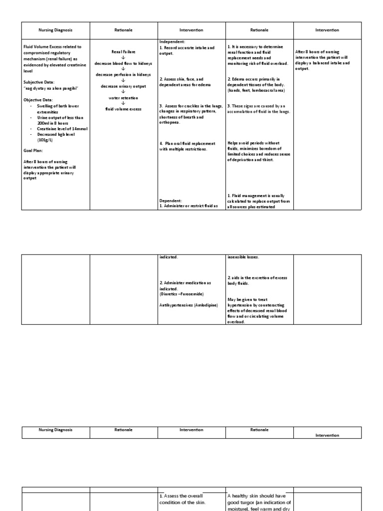 A Nursing Care Plan for a Patient with Renal Failure and Associated Co ...