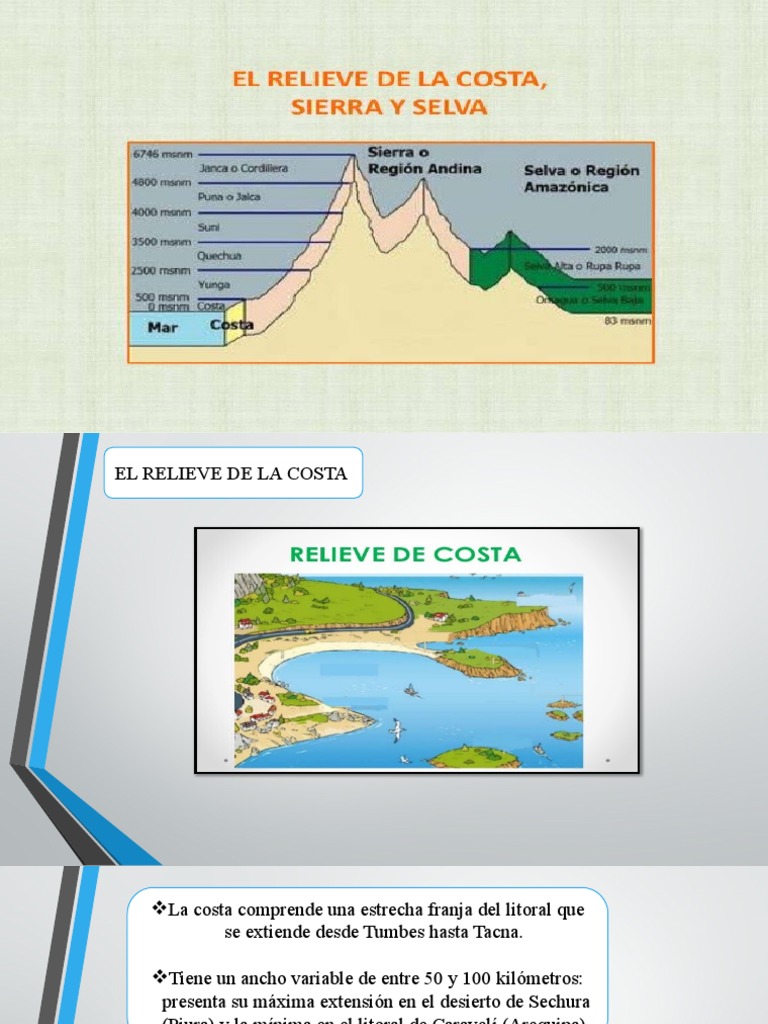 Formas de Relieve Costero-Costeño - Andino | PDF