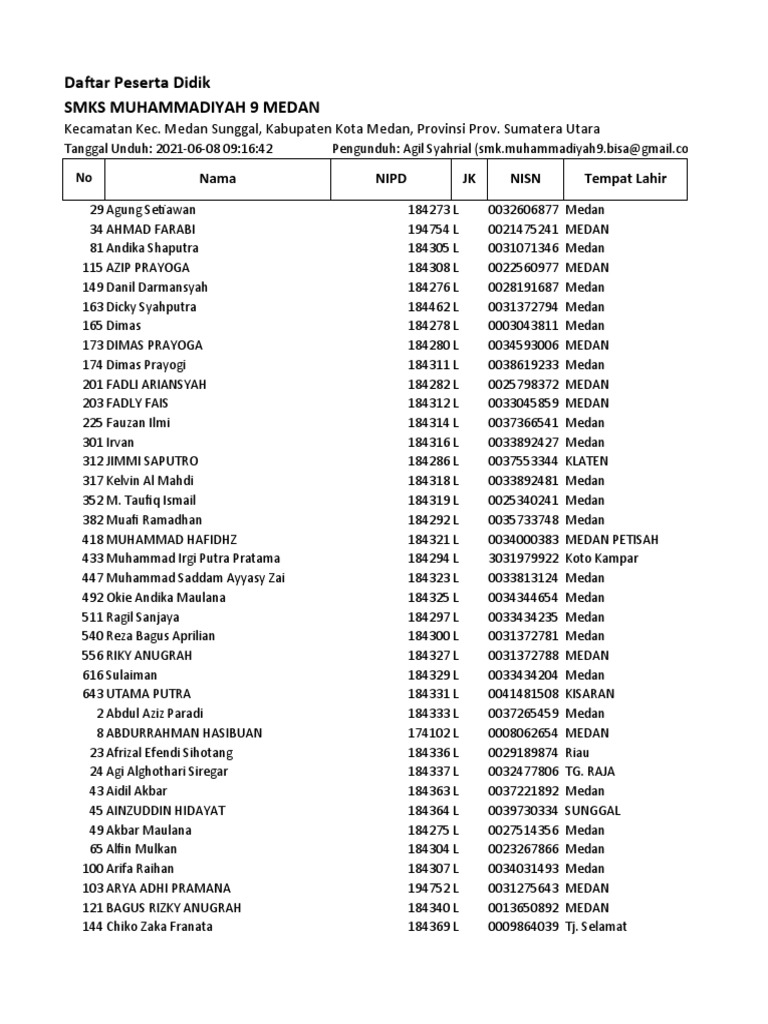 Input Buku Final | PDF