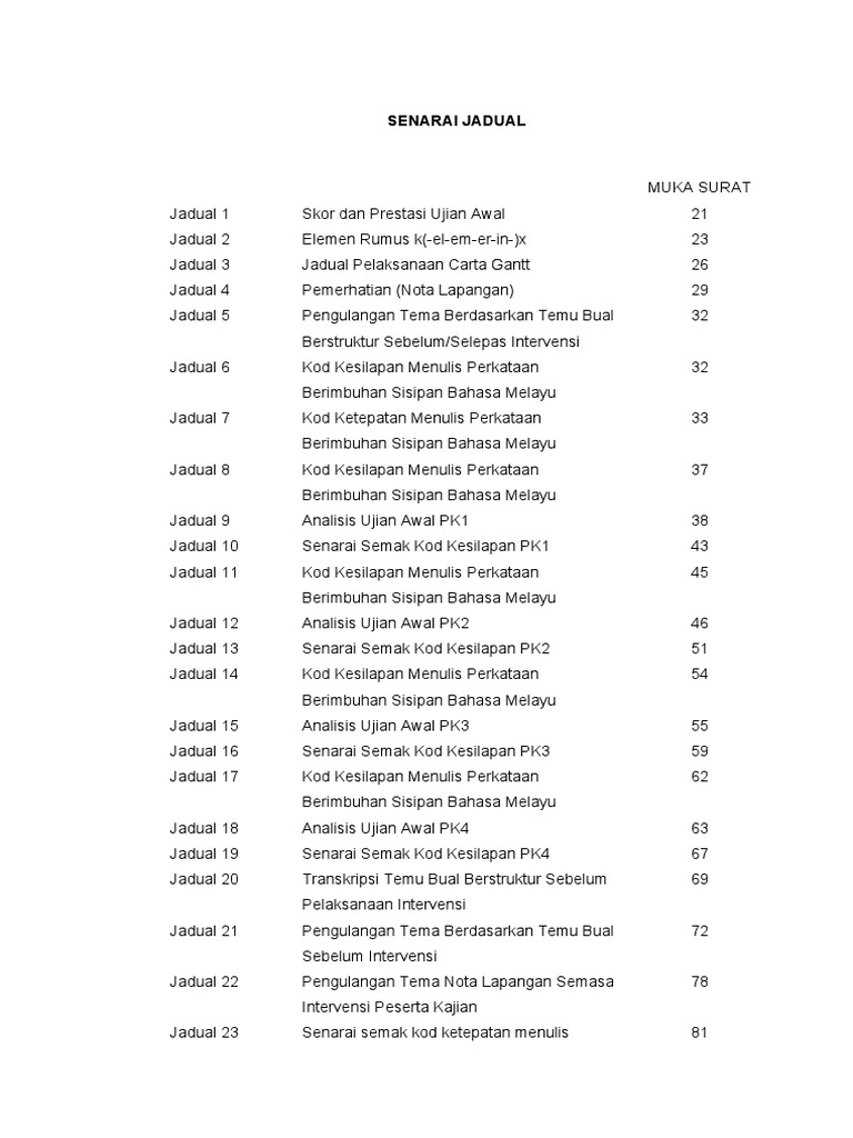 Ix - XV Senarai Jadual, Rajah, Singkatan, Lampiran | PDF