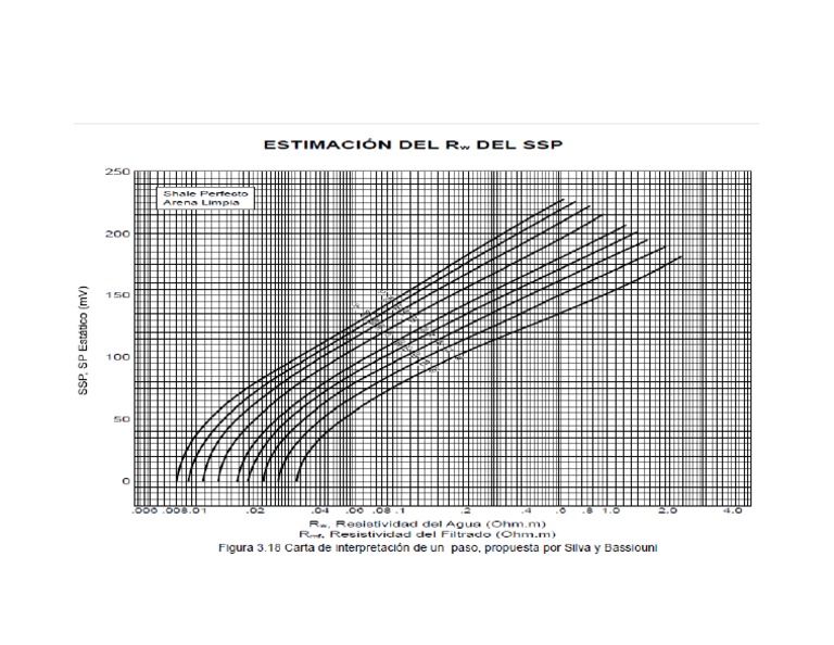 Figura3.18 Metodo Grafico Silva y Bassiouni | PDF