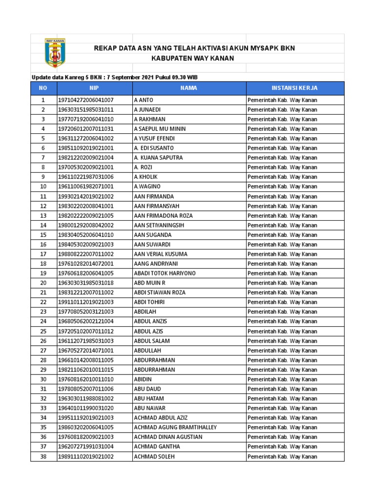 Rekap Data Yang Sudah Aktivasi Akun MySAPK | PDF