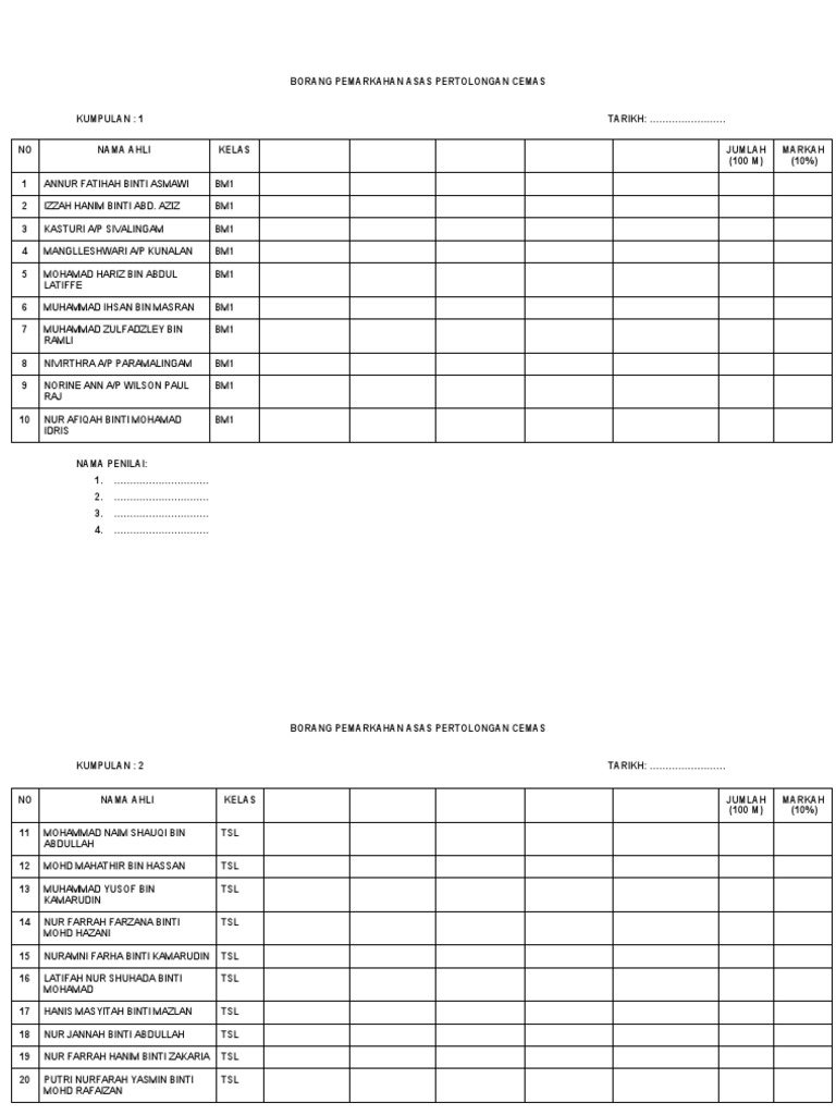 Borang Markah Pertolongan Cemas | PDF