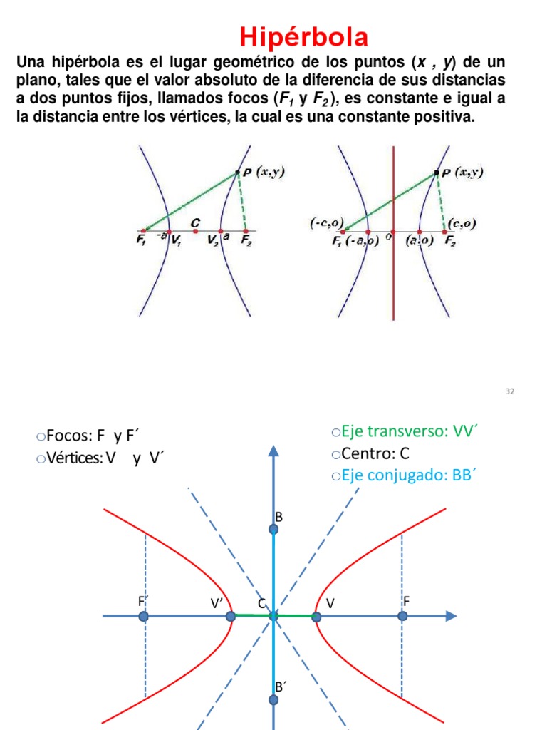 Ecuaciones de la hipérbola | PDF | Geometría diferencial | Formas geométricas