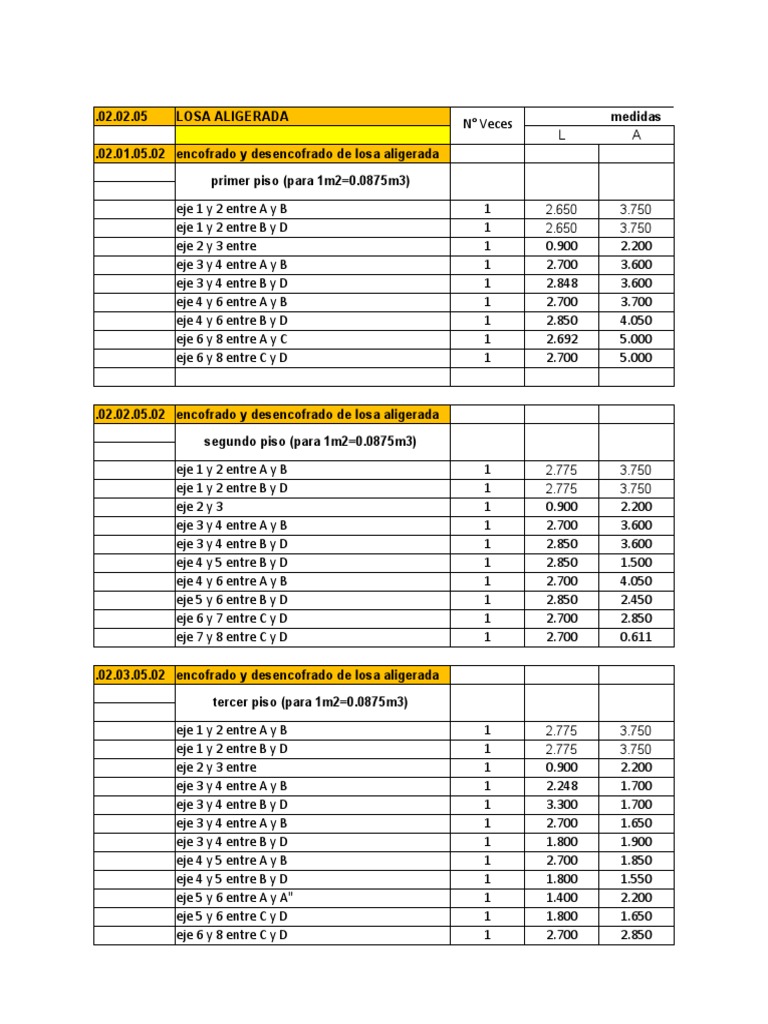Encofrado en Losas Tres Pisos | PDF