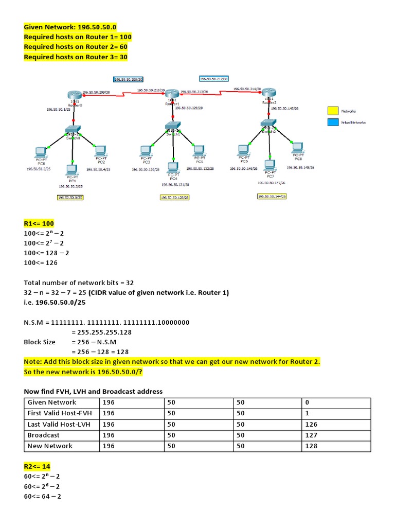 VLSM | PDF | Ip Address | Computer Science