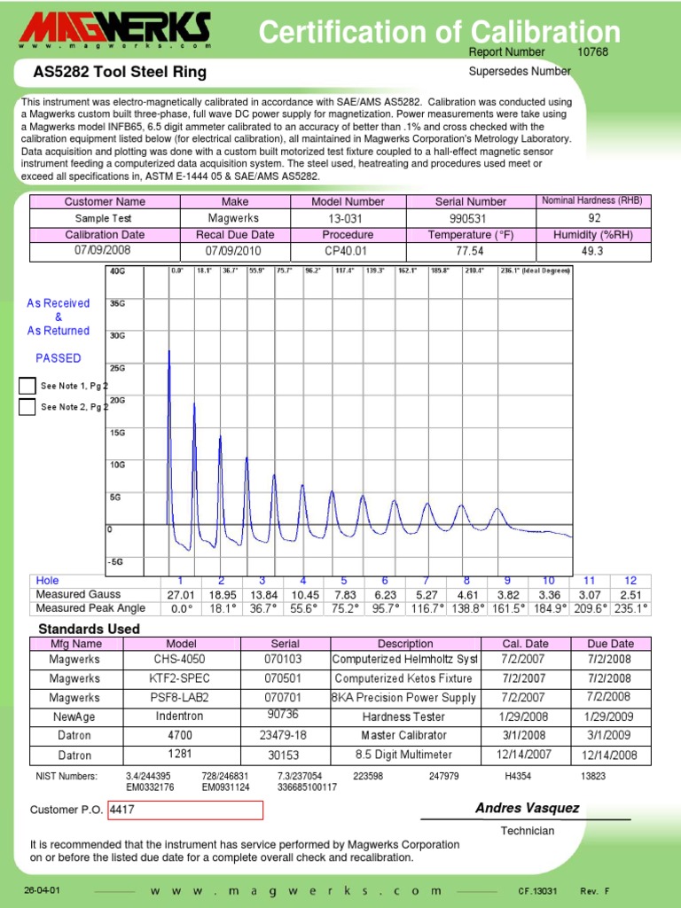 Ring AS5282 Calibration Certificate | PDF | Calibration | Equipment