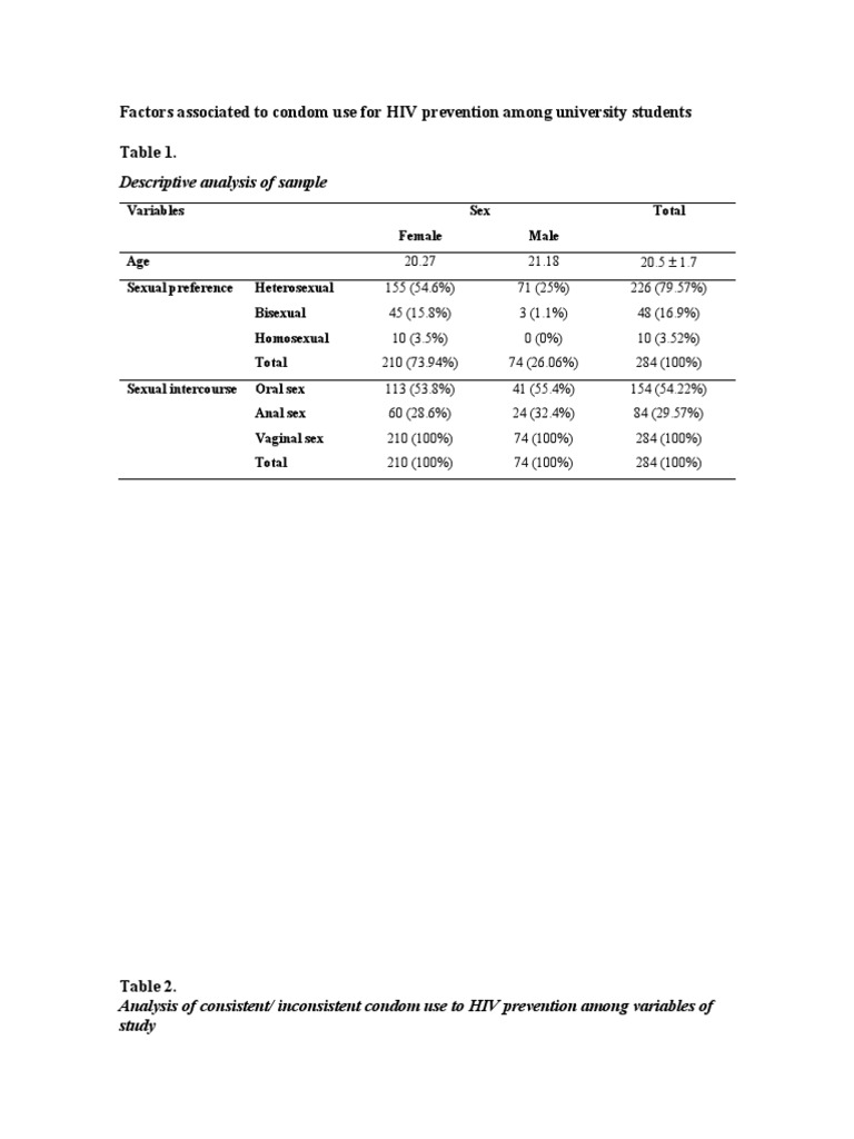 Attitudes Normative Beliefs Perceived Behavioral Control And