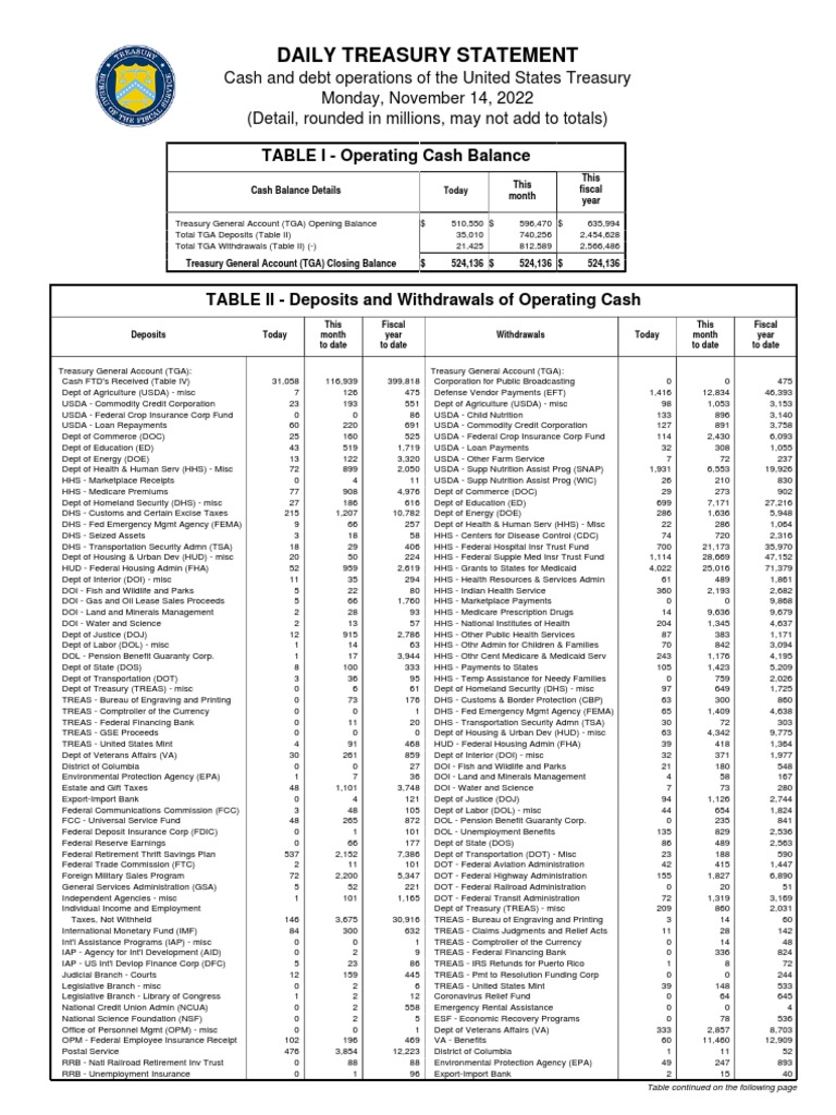 Daily Treasury Statement: TABLE I - Operating Cash Balance | PDF ...