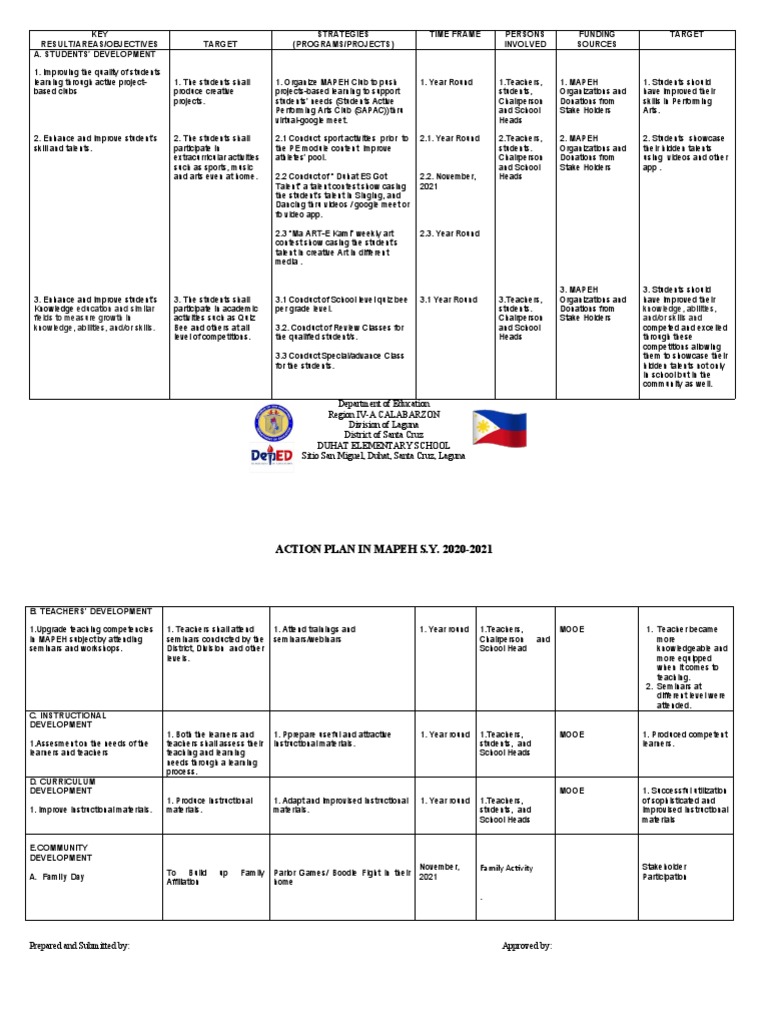 Action Plan MAPEH 2020 2021 | PDF | Teachers | Educational Assessment