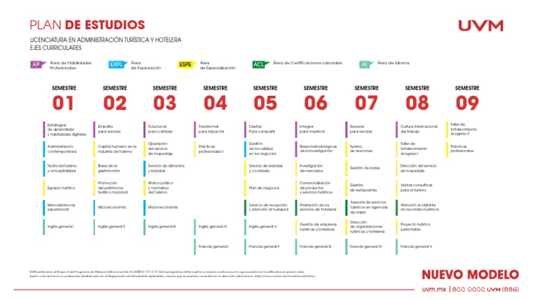 Plan de Estudios en Turismo UVM | PDF | Turismo | Marketing