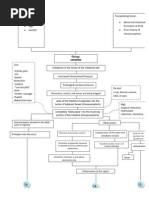 Pathophysiology of Intussusception