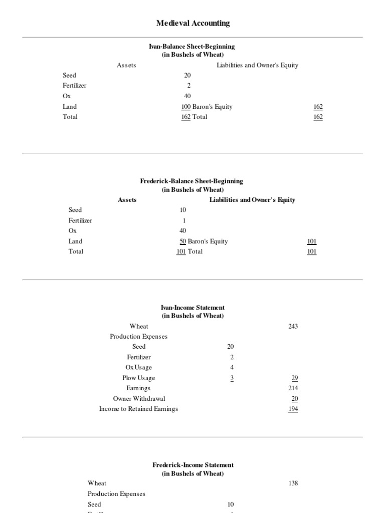 Medieval Accounting Records of Ivan and Frederick | PDF