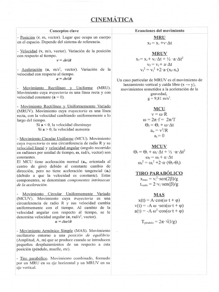 Fórmulas Cinemática | PDF
