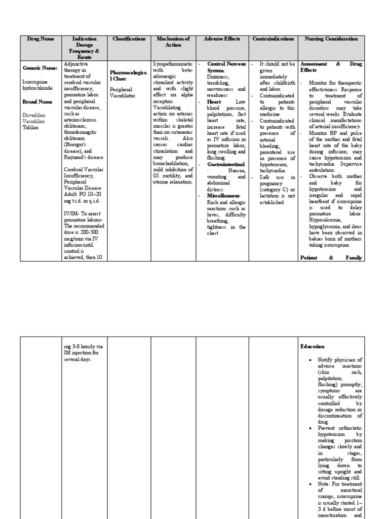 Isoxsuprine Hydrochloride | PDF | Heart | Blood Vessel