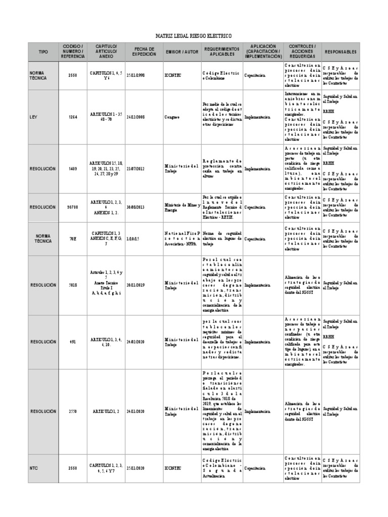 Anexo 1. Matriz Legal Riesgo Electrico 2021 | PDF | Justicia | Crimen y ...