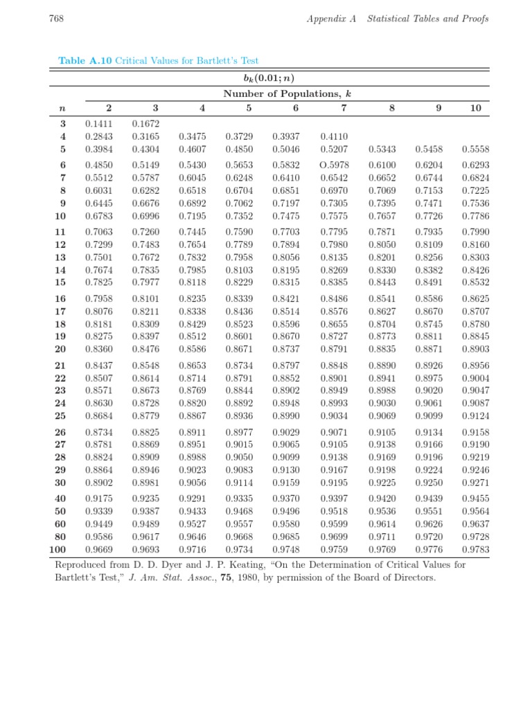 Tabel Uji Bartlett | PDF