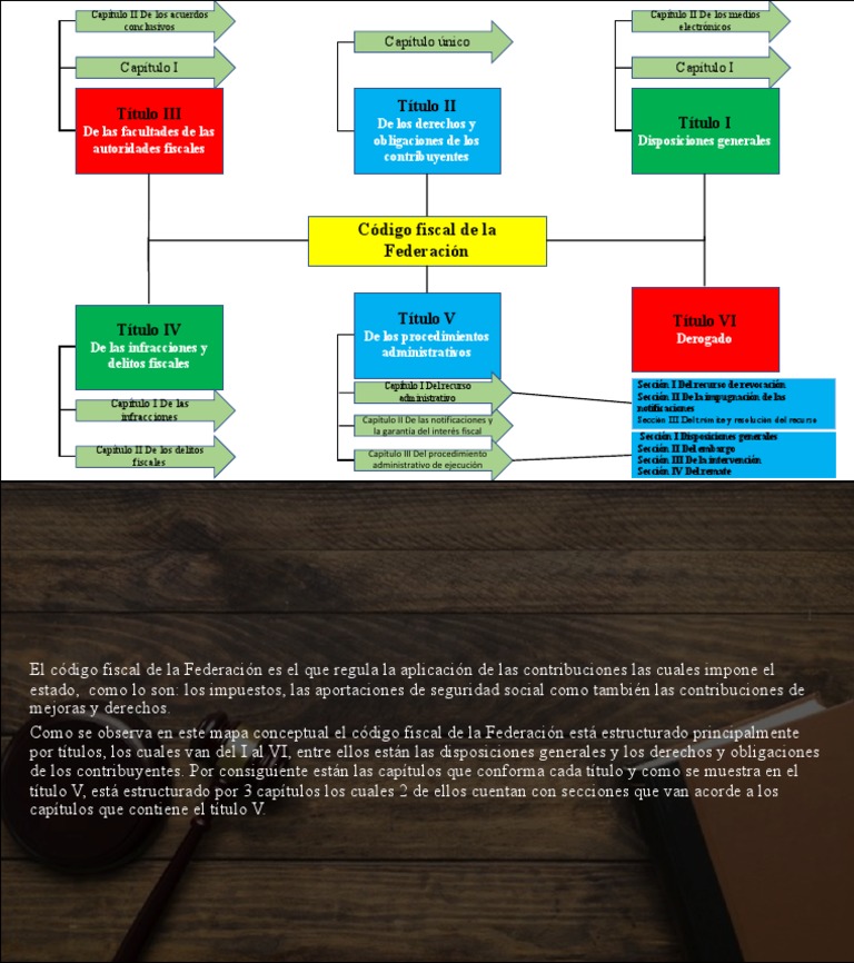 Estructura CFF | PDF