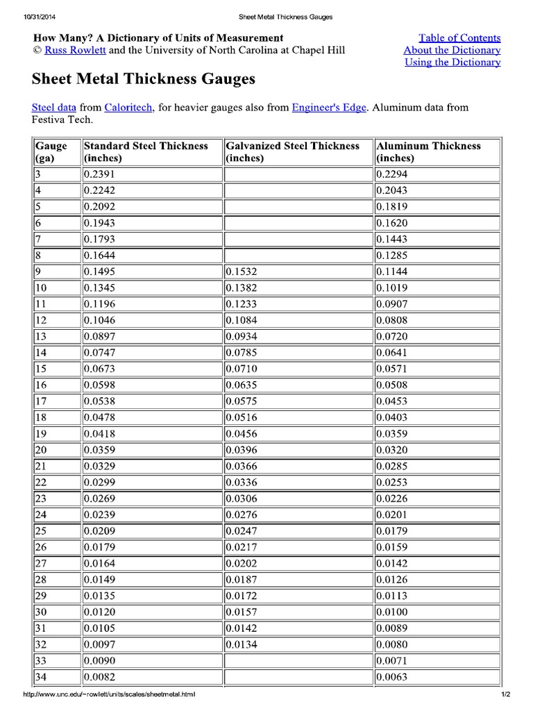 Sheet Metal Thickness Gauges | PDF