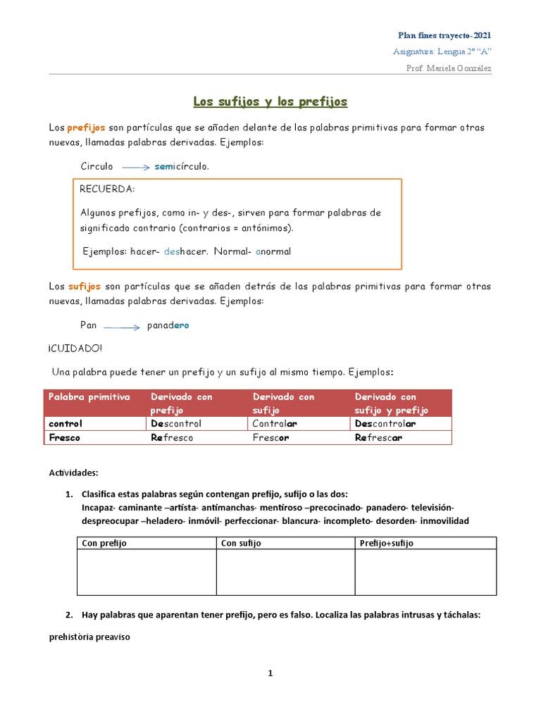 Los prefijos y sufijos: formando palabras a través de la morfología ...