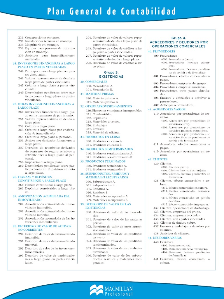 Cuadro de Cuentas Pag 2 | PDF