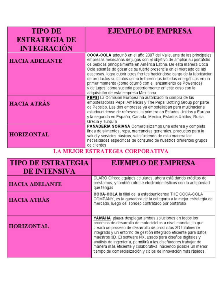 Act Evidencia 3 | PDF