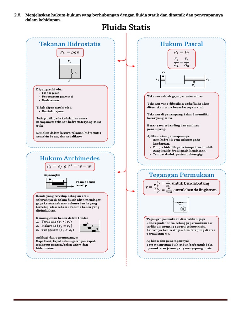 Fluida Statis & Fluida Dinamis Untuk Taruna | PDF