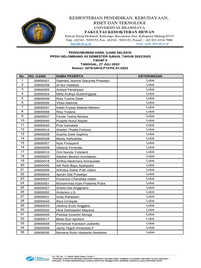 Pengumuman Kelulusan PPDH UB | PDF