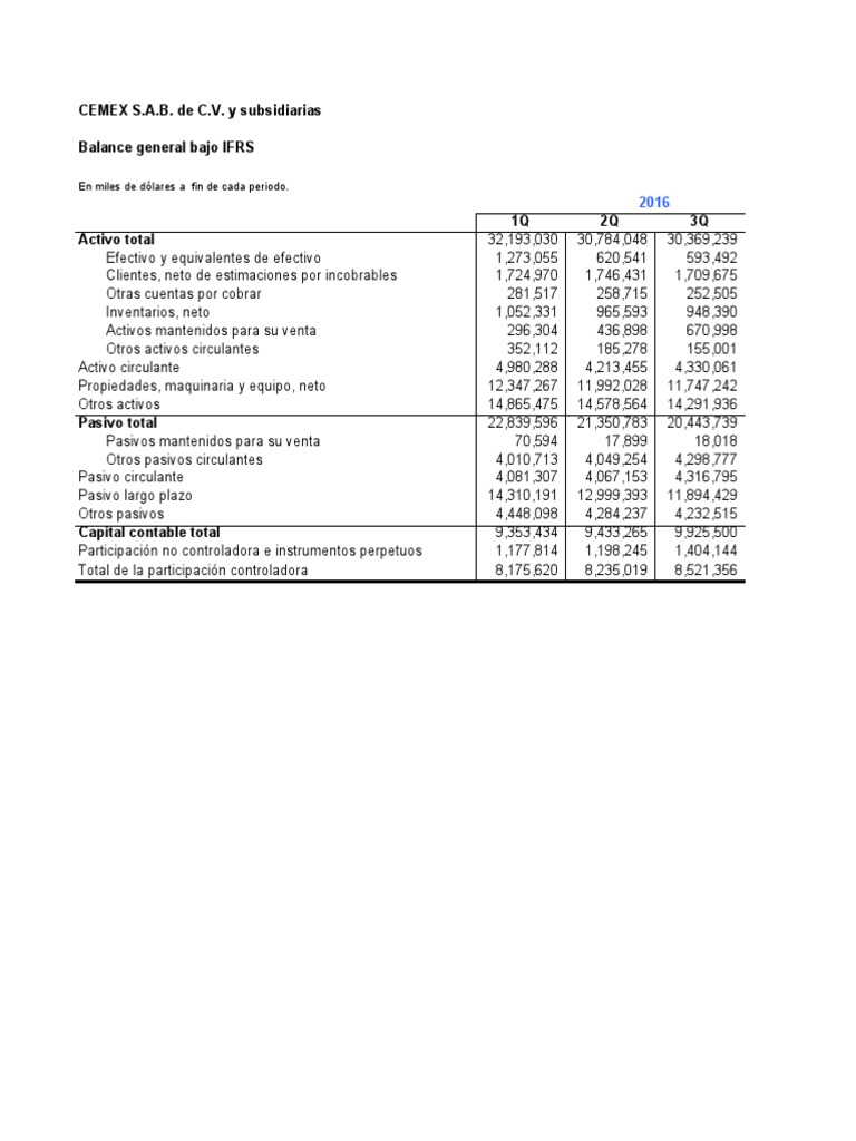 Balance General y Resultados CEMEX 2016 | PDF | Contabilidad | Jerga ...