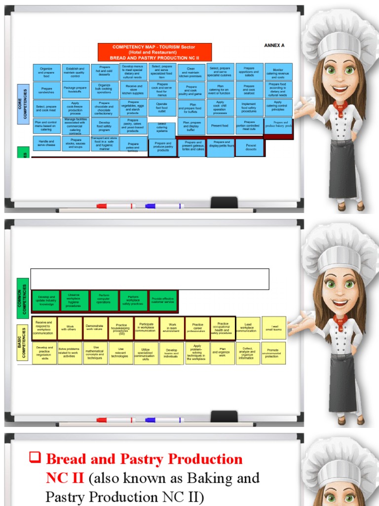Lesson 1 Introduction To BPP | PDF | Bakery | Cakes