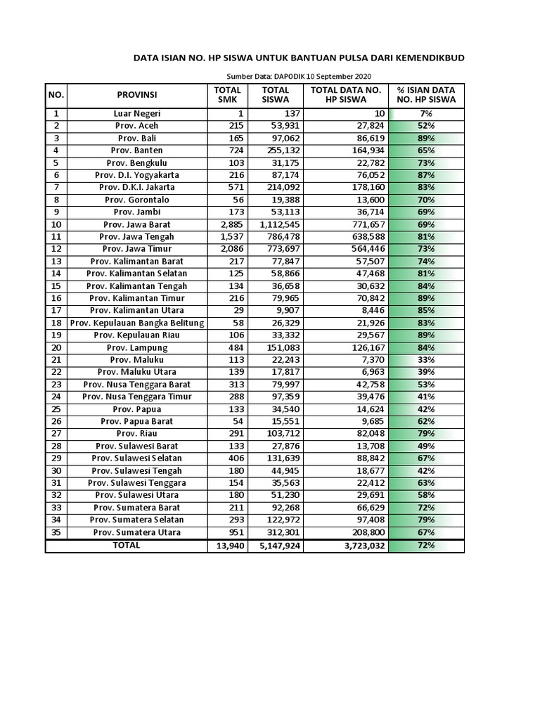 Data Isian No HP Siswa | PDF