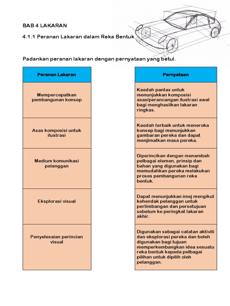 Latihan 4.1.1 Peranan Lakaran Dalam Reka Bentuk | PDF