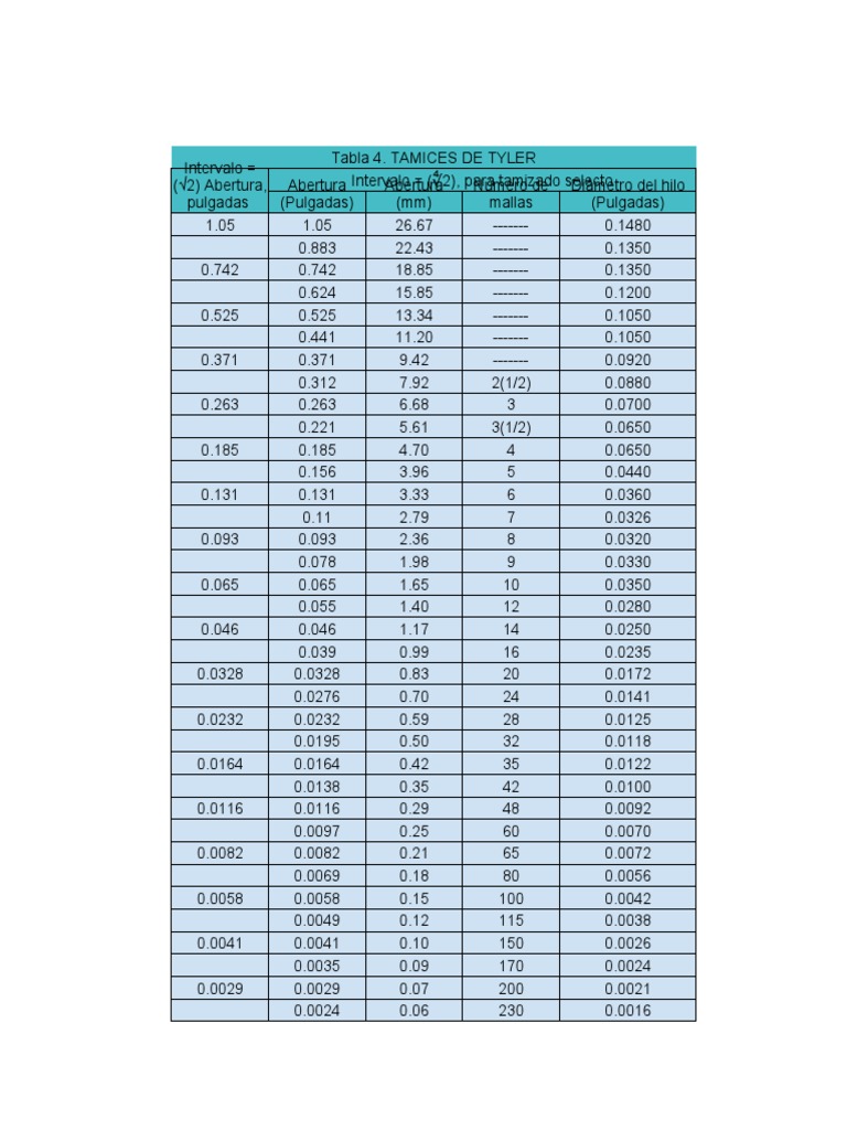 p2 Eq 2 Molienda d04 2022-A | PDF