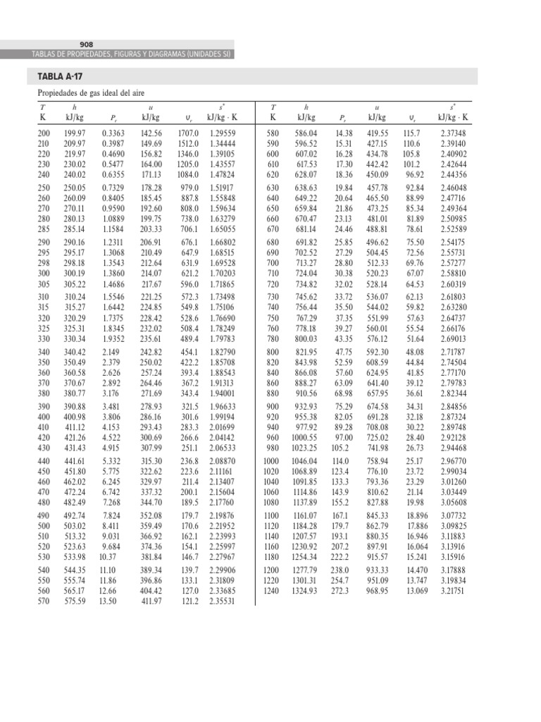 Tablas A-17 y A-17E | PDF