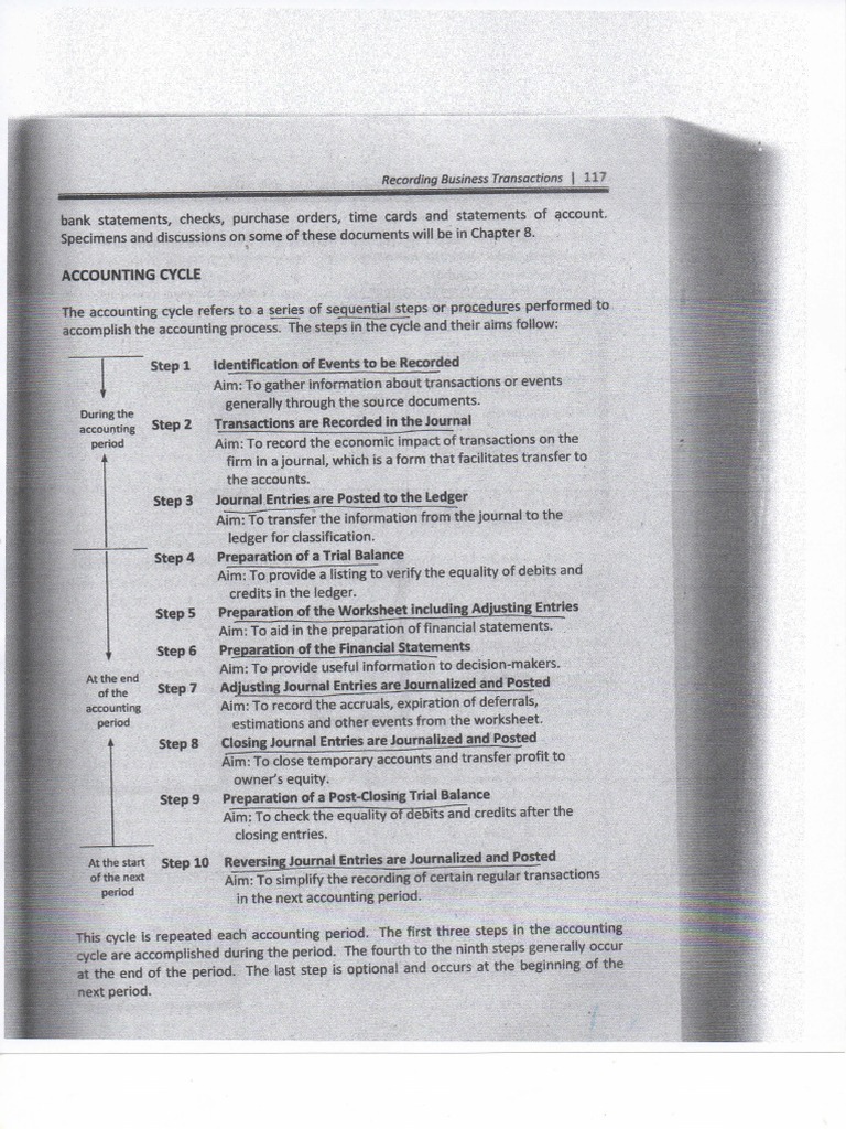 Accounting Cycle Part 1 | PDF