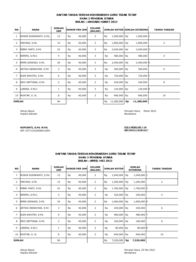 Tanda Terima Gaji Honor BOS | PDF